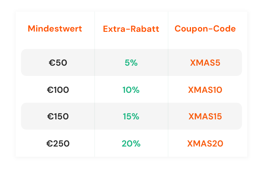 Weihnachtsangebote: Schalten Sie Ihren Rabatt frei und nutzen Sie den ...